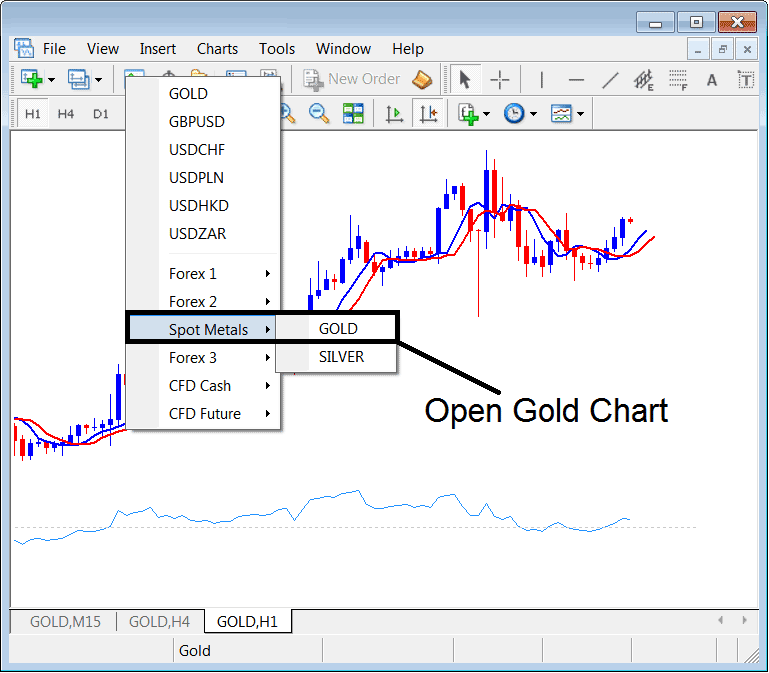 Gold Metal Online Trading - XAUUSD Trading Symbol - XAUUSD Gold Trading ...