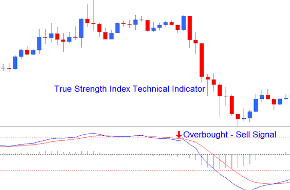 True Strength Index TSI XAUUSD Technical Indicator - MetaTrader 4 TSI ...