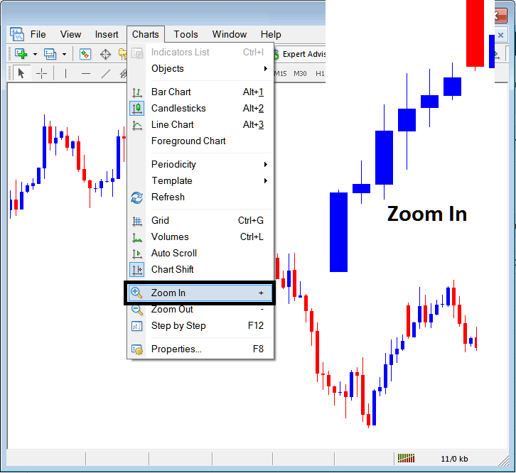 Zoom in, Zoom Out and Step by Step on MetaTrader 4 - Trading on MT4 using Step by Step Tool on ...