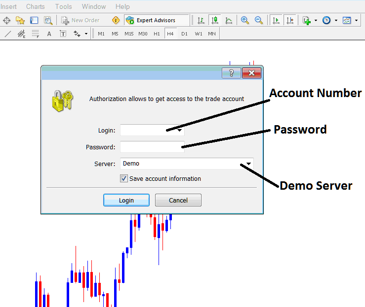 How To Open A Gold Demo Account On Mt4 Metatrader 4 Gold Demo Account Mt4 Demo Gold Trading