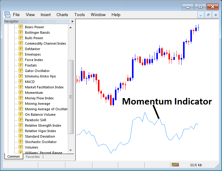 Place Momentum Gold Indicator in Gold Chart in MT4 - MetaTrader 4 Momentum Gold Indicator for ...
